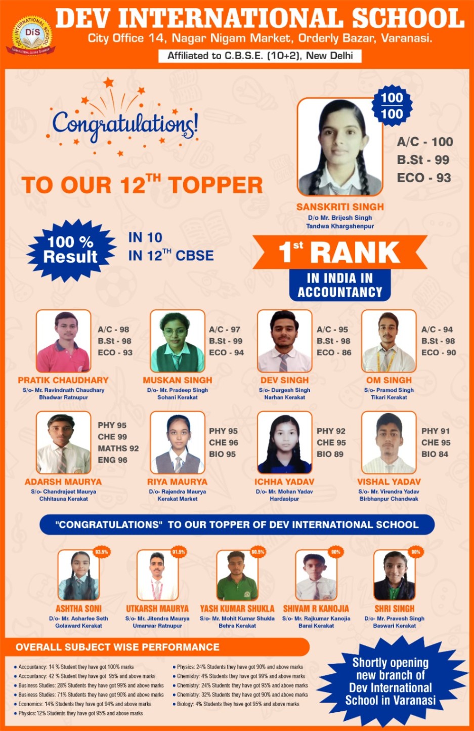 Dev International Schoo || Best school in Varanasi